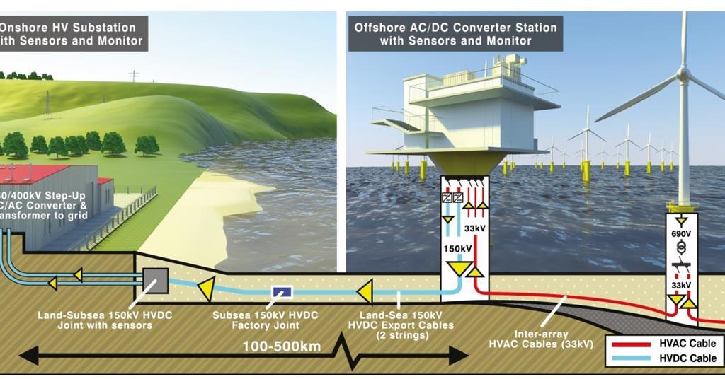 New project aims to improve protection against subsea cable faults ...