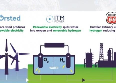 Renewable hydrogen project advances | News | Maritime Journal