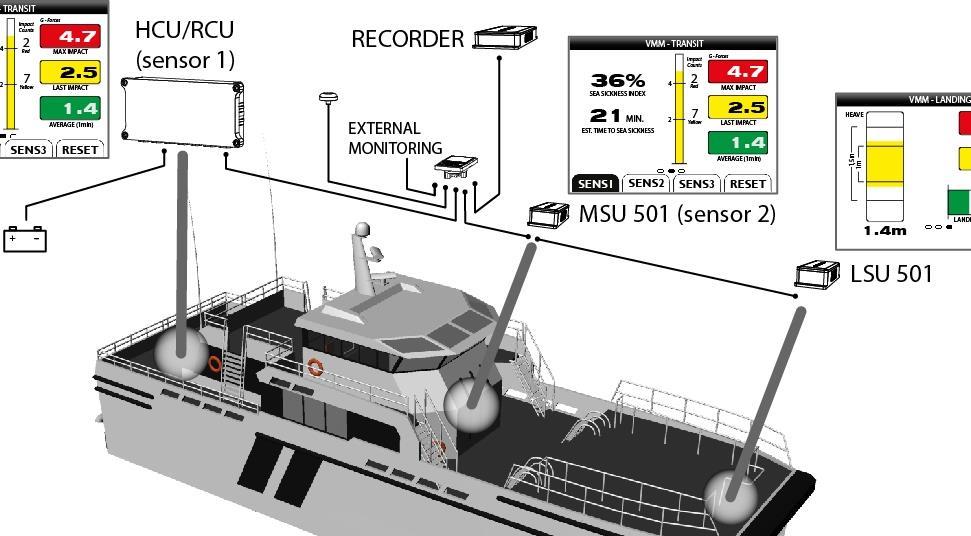 Motion monitored | News | Maritime Journal