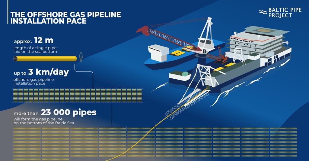 OSIL supplies buoys to Baltic project | News | Maritime Journal