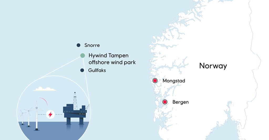 Norway deadline looms for three floating wind projects | News ...