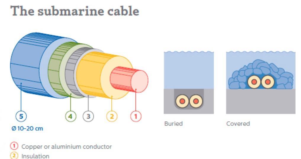 First cables planned to connect Spain and France | News | Maritime Journal