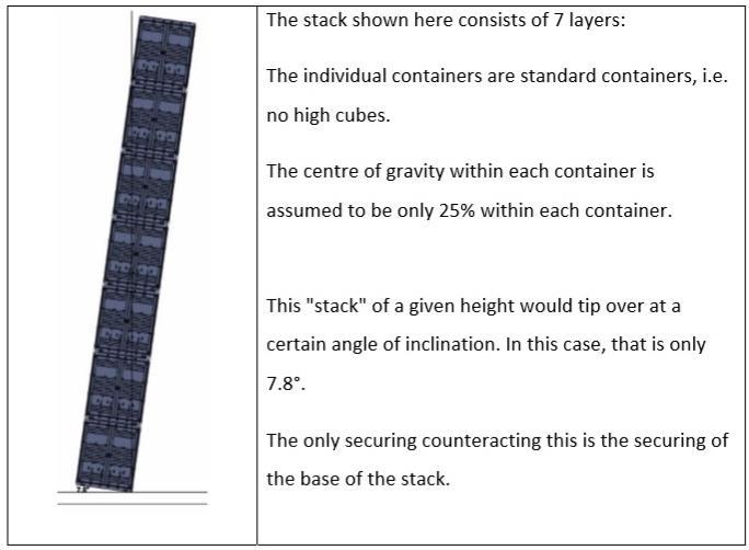 The long read: Analysing the container loss problem | News | Maritime ...