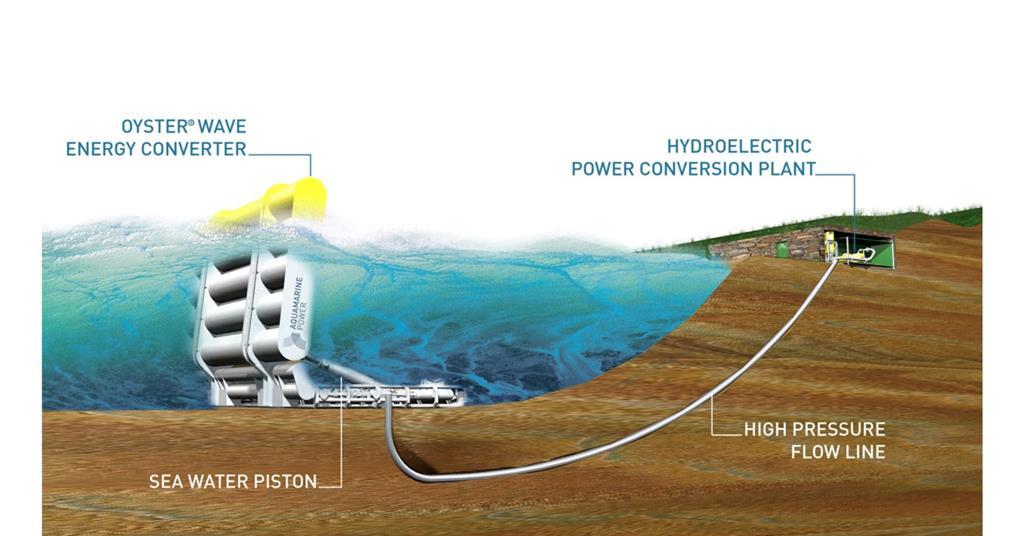 EMEC to study reliability of subsea cabling | News | Maritime Journal