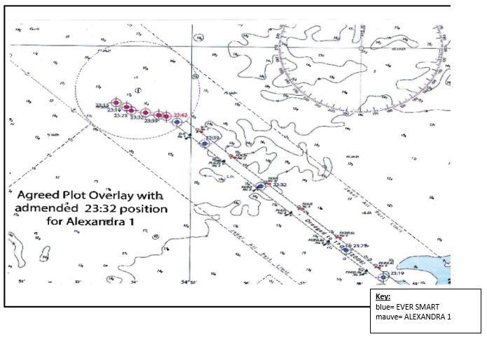 Finally, clarity for COLREGs at UK Supreme Court | News | Maritime Journal