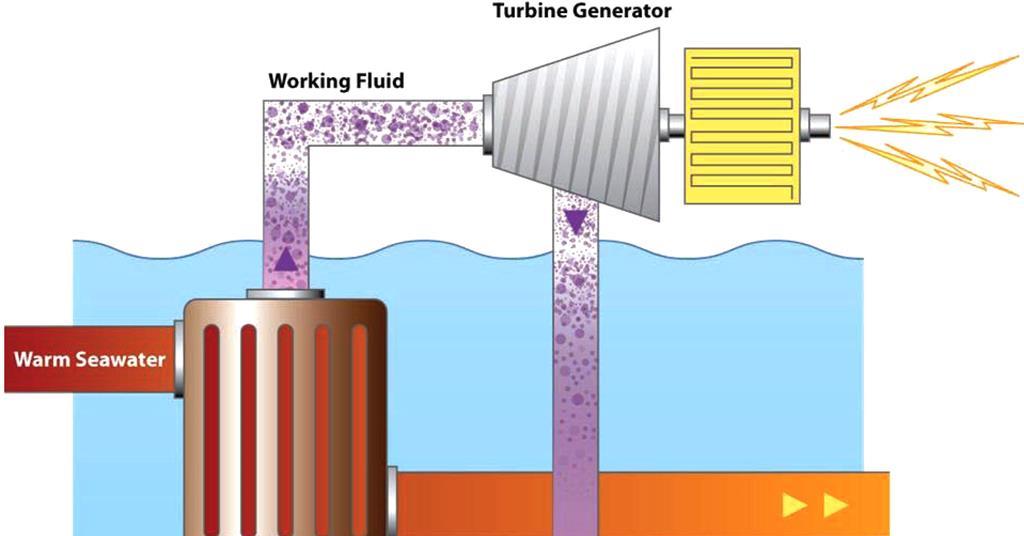 Ocean Thermal Energy Conversion demo progresses | News | Maritime Journal