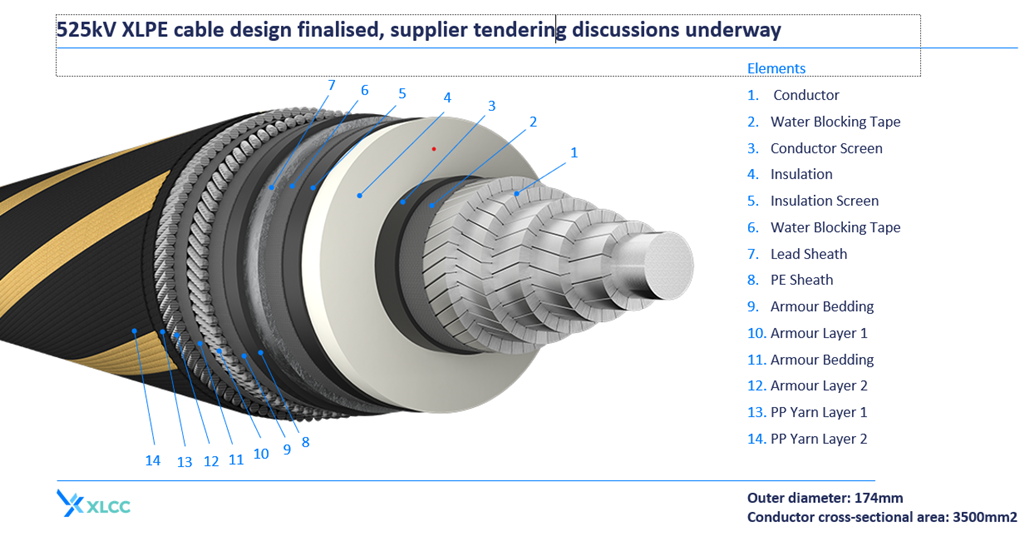 World largest cable-layer for £20 billion subsea project | News ...