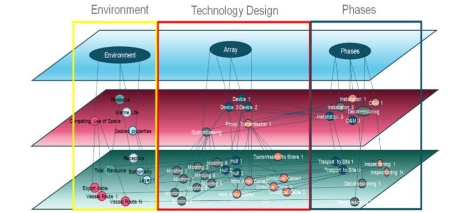 Open source tidal software | News | Maritime Journal