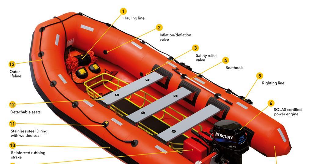 World class rescue boat addition to ISP portfolio | News | Maritime Journal