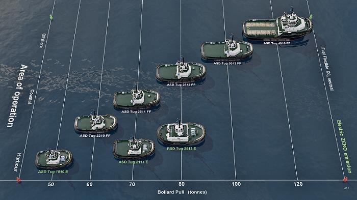 Future-fuelled tugs for the long haul | News | Maritime Journal