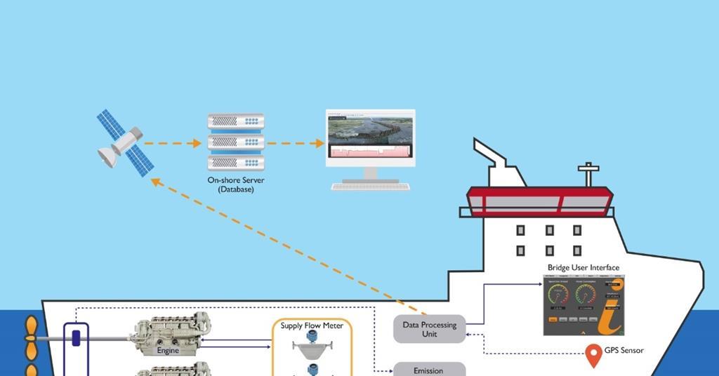 Big data in the marine sector | News | Maritime Journal