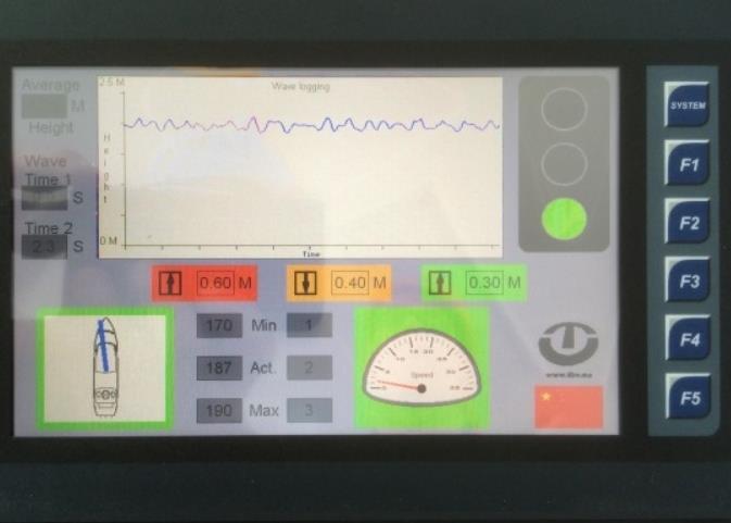Sea wave height measurement | News | Maritime Journal