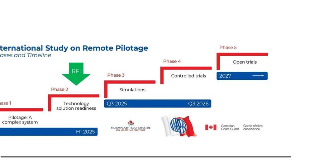 Study calls for remote pilotage answers | News | Maritime Journal