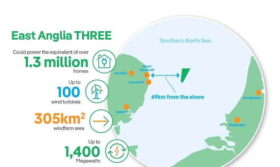 Major scour protection completed offshore UK | News | Maritime Journal