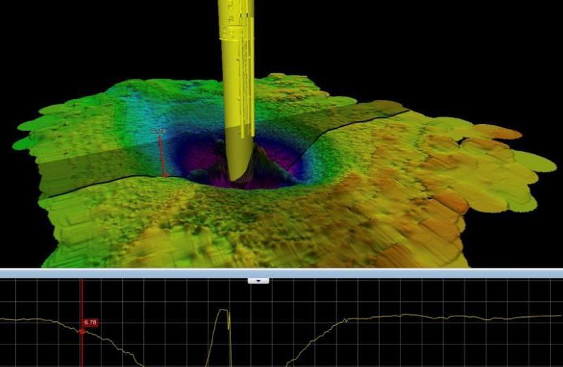 Automatic scour monitoring solution | News | Maritime Journal