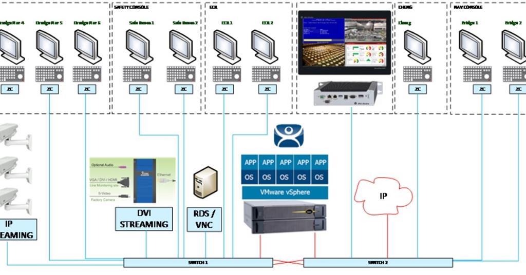 Centralising and integrating multiple systems | News | Maritime Journal