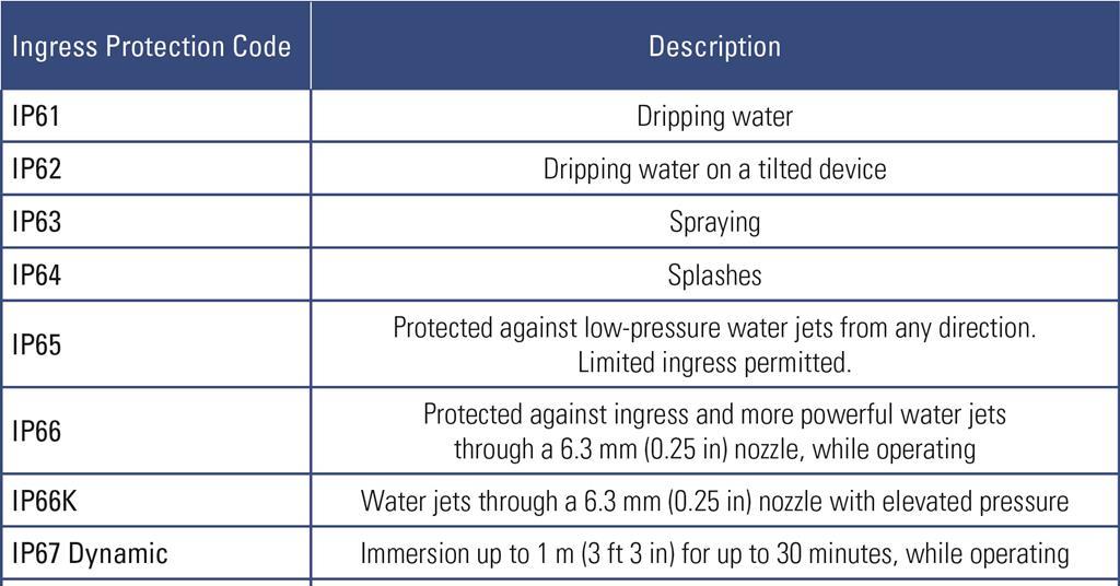TECHNICAL ARTICLE: Actuators on board | News | Maritime Journal