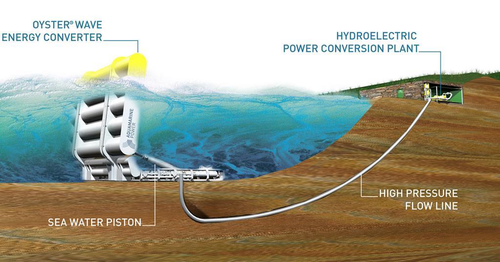 Guidelines agreed for marine energy development | News | Maritime Journal