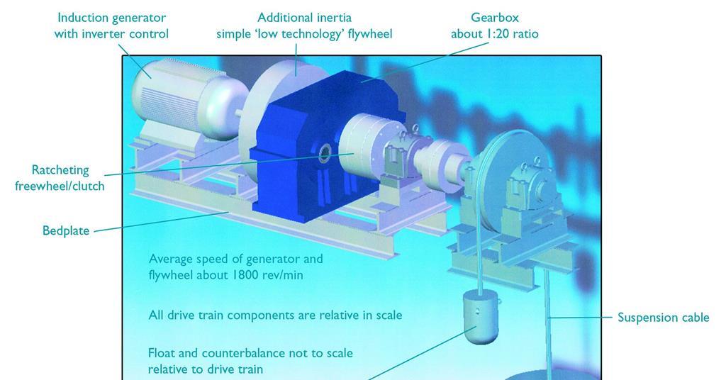 A Vertical Future for Marine Energy? | News | Maritime Journal