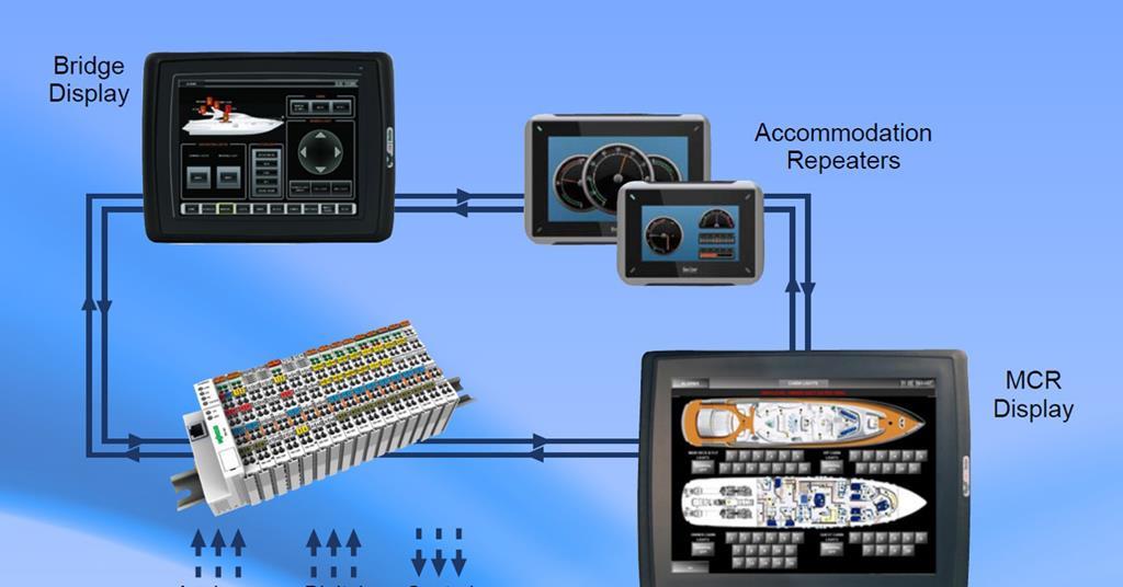 Radamec alarm and monitoring system installed on 'Titan' | News ...
