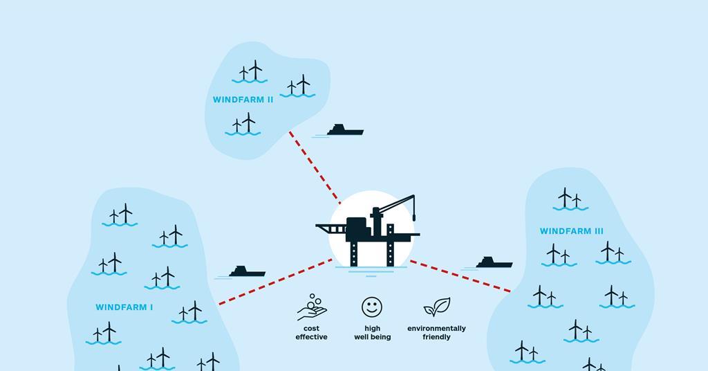 Innovation key to offshore cost-efficiency | News | Maritime Journal