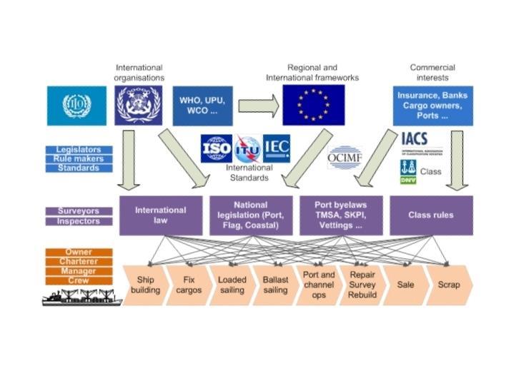 New EU research project | News | Maritime Journal