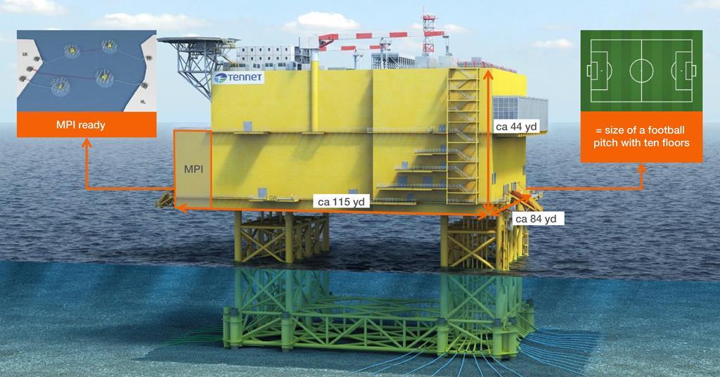 12 offshore TSOs lay foundations for offshore grids | News | Maritime ...