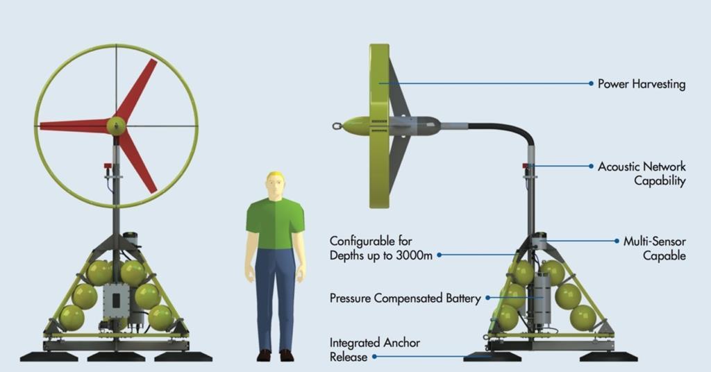 Self-charging ocean sensor | News | Maritime Journal