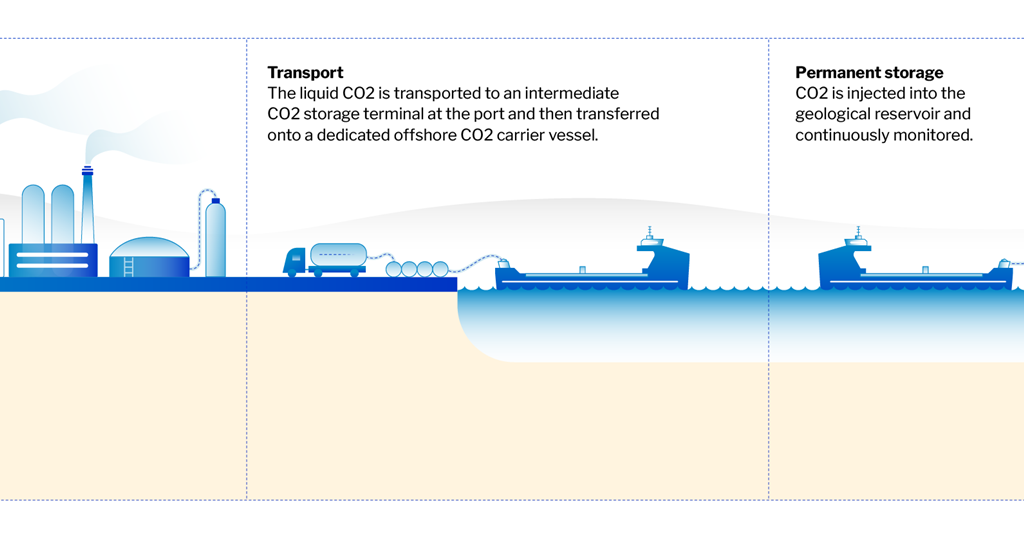 Denmark sets itself at forefront of CCS | News | Maritime Journal