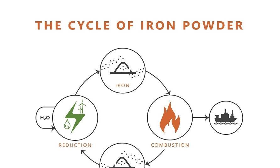 Iron, yes iron! as a future fuel | News | Maritime Journal