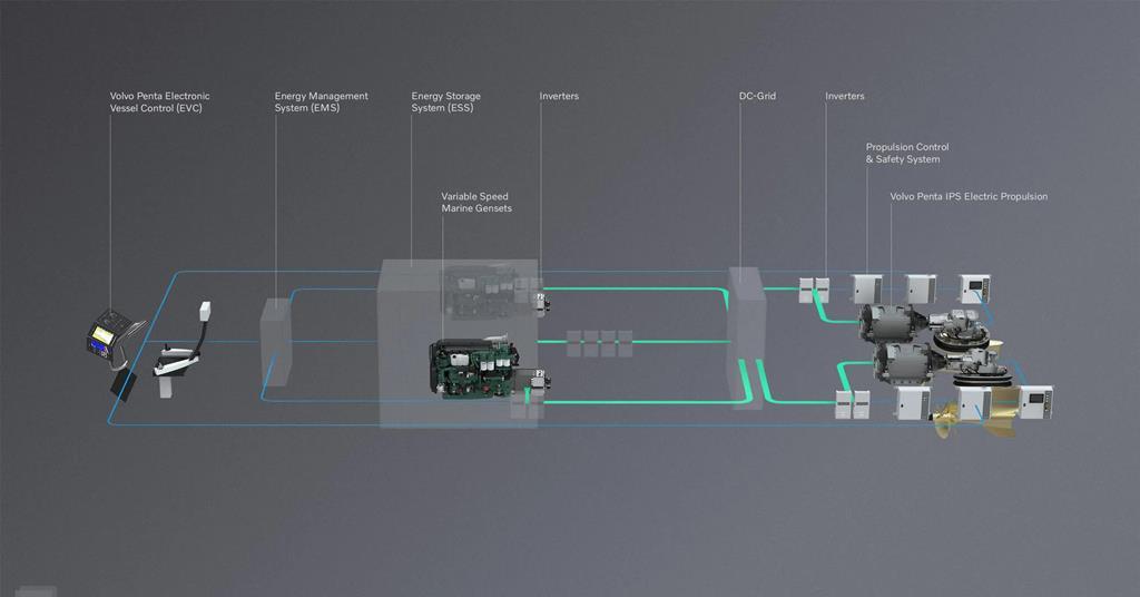 PODCAST: Volvo Penta head of Marine Business talks to Maritime Journal ...