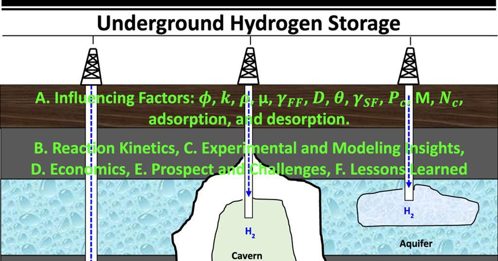 Subsea caverns in the pipeline for H2 storage | News | Maritime Journal