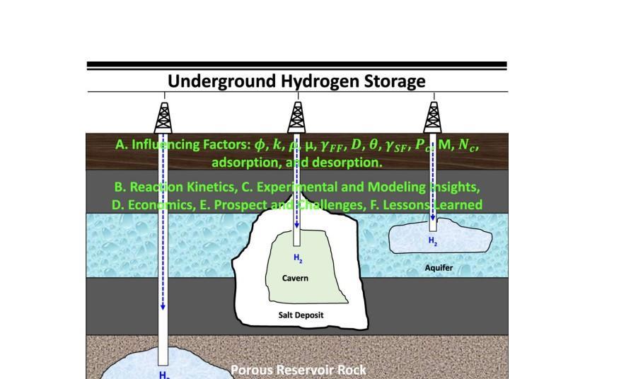 Subsea caverns in the pipeline for H2 storage | News | Maritime Journal