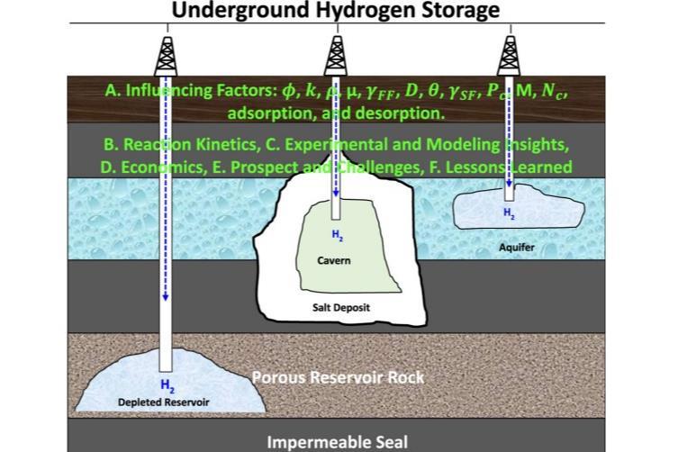 Subsea caverns in the pipeline for H2 storage | News | Maritime Journal