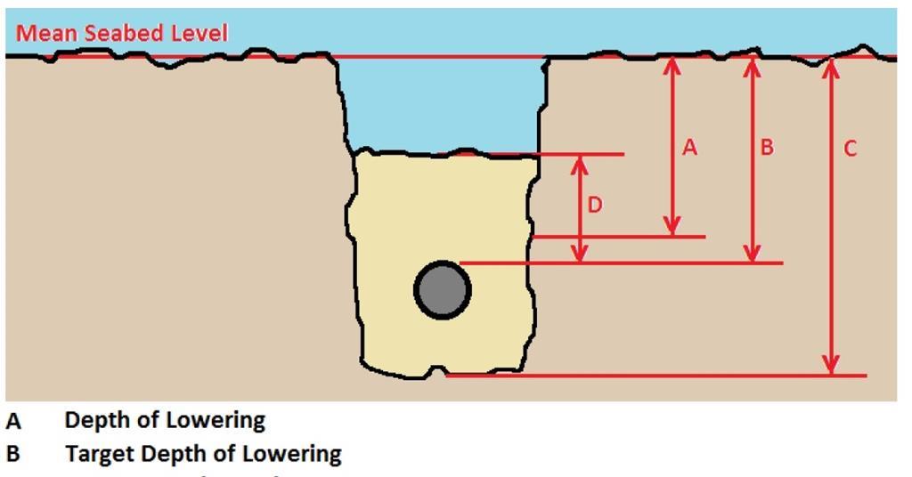New guide to offshore wind cable burial | News | Maritime Journal