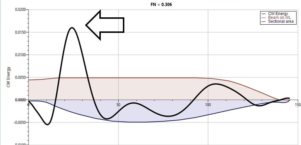 NavCad enhanced with new prediction functionality | News | Maritime Journal