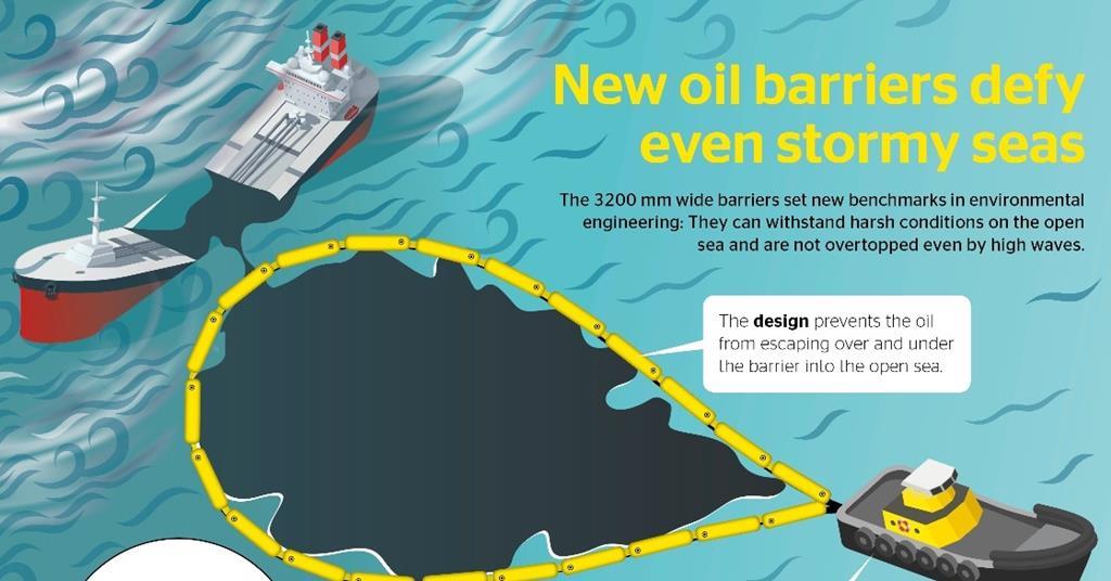 3200mm floating oil barrier | News | Maritime Journal