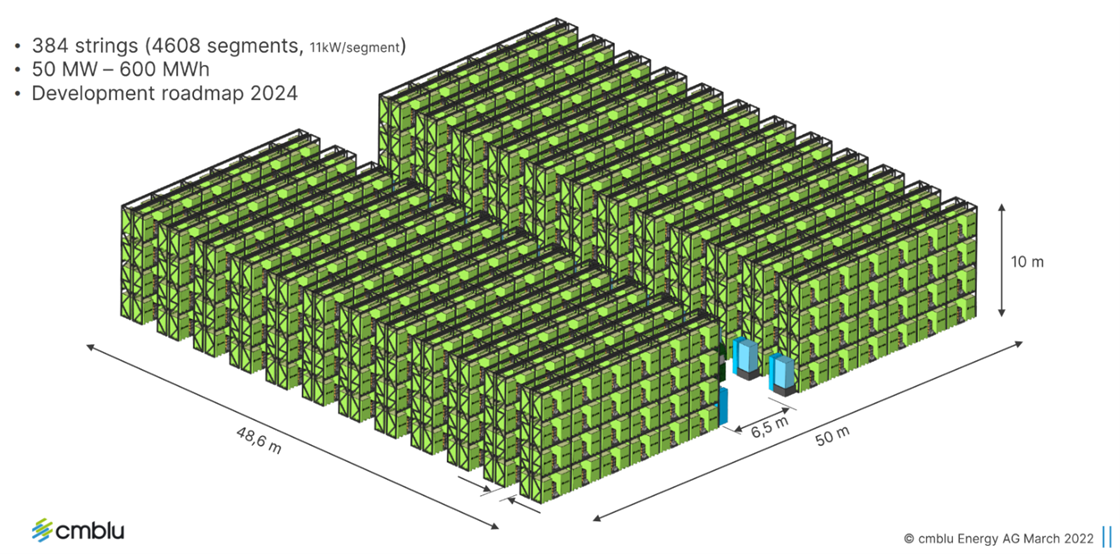 Floating batteries could provide shorepower | News | Maritime Journal