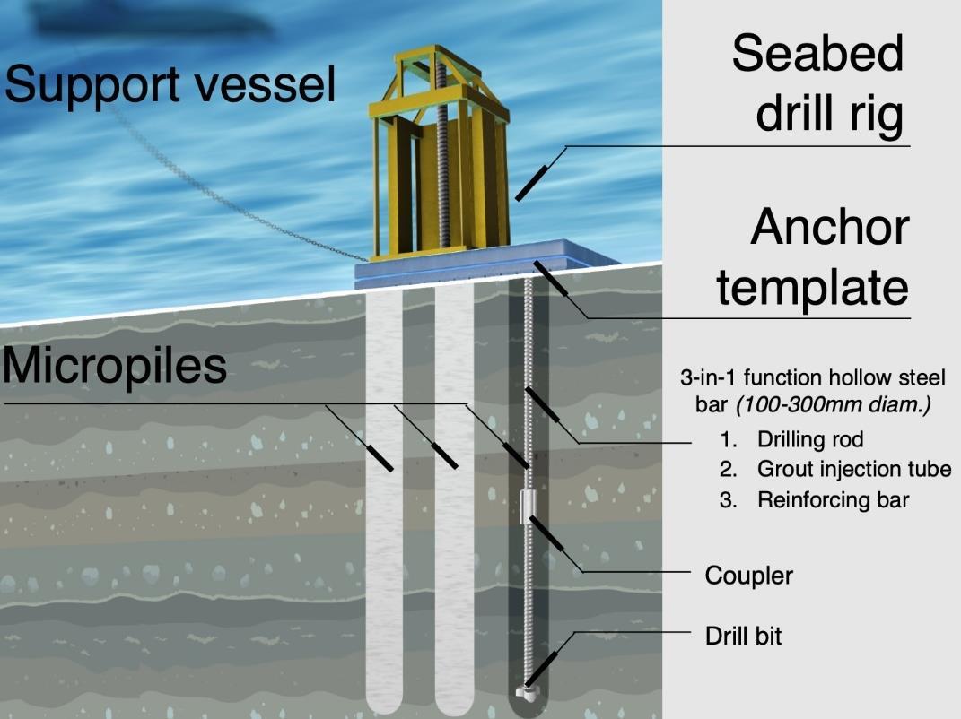 Houlder and Subsea Micropiles develop onshore micropiles for offshore ...