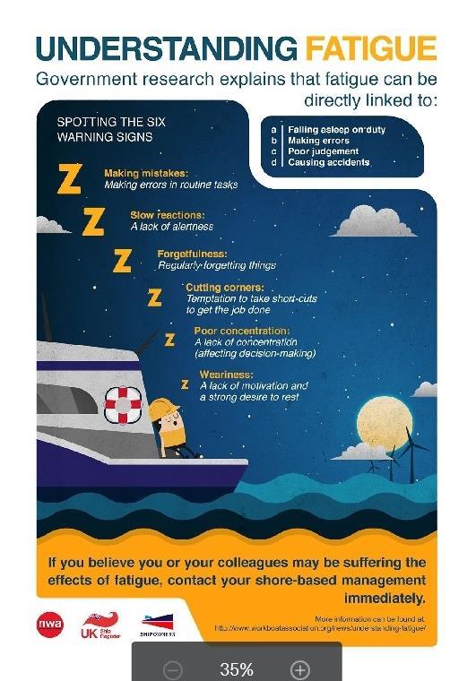 ‘Understanding Fatigue’ campaign | News | Maritime Journal