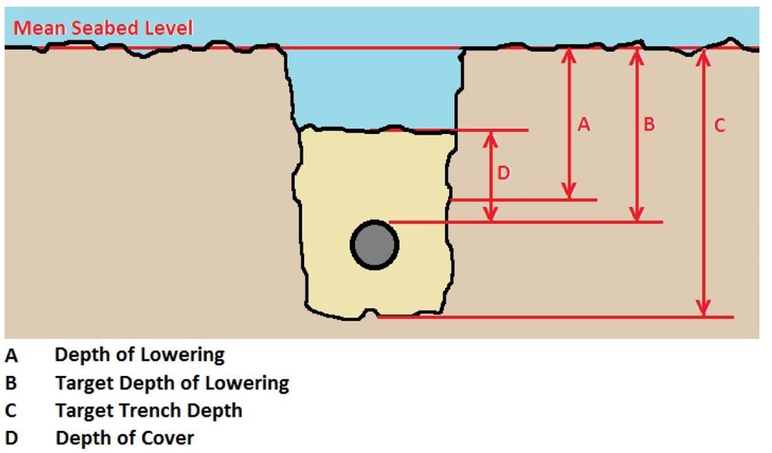 New guide to offshore wind cable burial | News | Maritime Journal