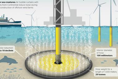 Air bubble curtain for windfarm construction | News | Maritime Journal