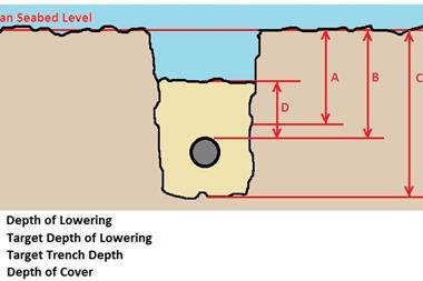 New guide to offshore wind cable burial | News | Maritime Journal