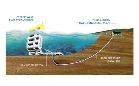 EMEC to study reliability of subsea cabling | News | Maritime Journal