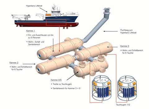 Systems Innovation for Dive Support Vessel | News | Maritime Journal