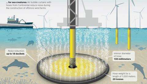 Air bubble curtain for windfarm construction | News | Maritime Journal