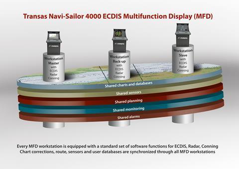 New navigation systems go paperless | News | Maritime Journal