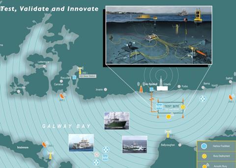 Six renewables developers to begin testing | News | Maritime Journal
