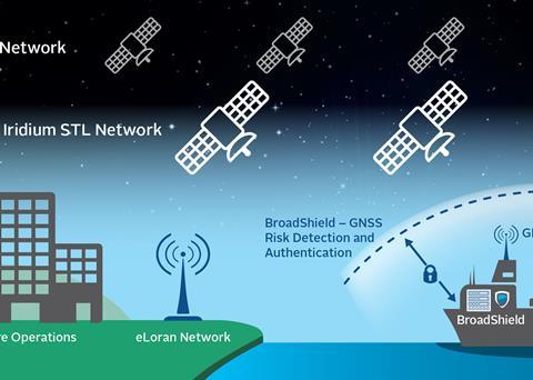 GNSS resilience in the age of cyber crime | News | Maritime Journal