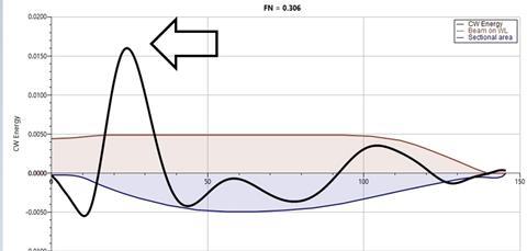 NavCad enhanced with new prediction functionality | News | Maritime Journal